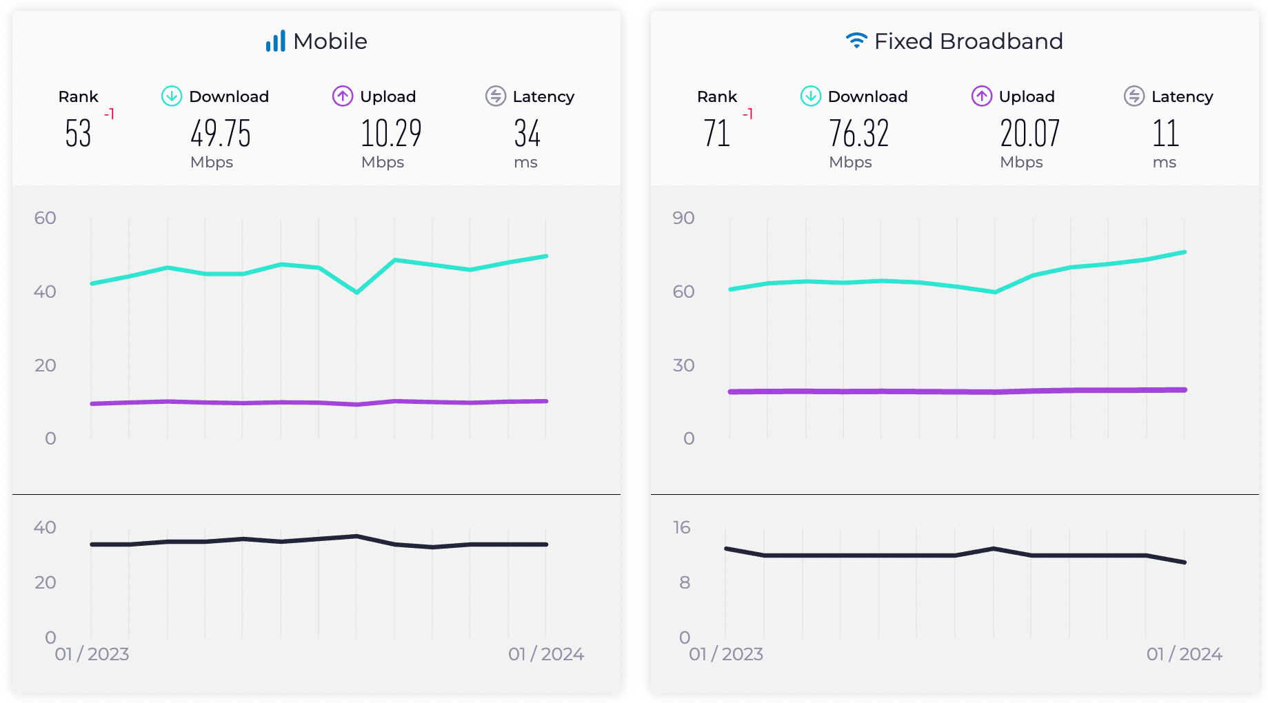The Mobile Internet in Italy 2024: How to choose the best option?