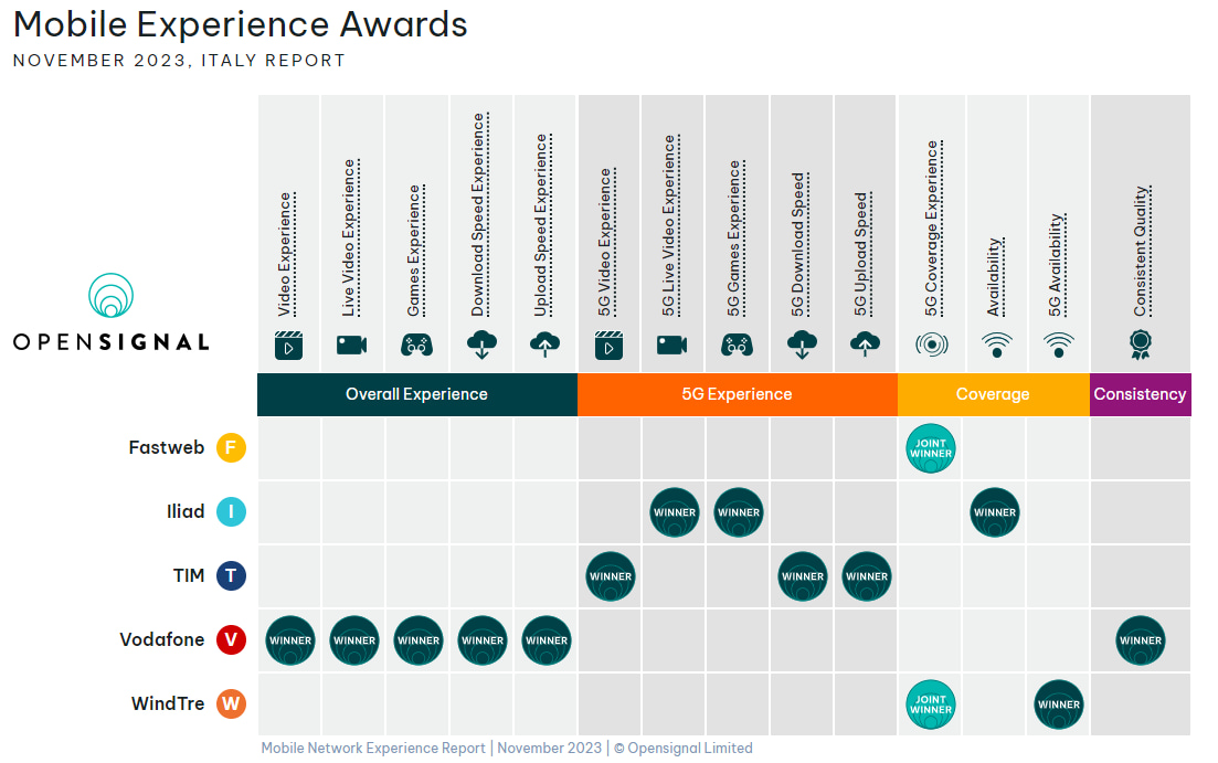 Iliad SIM Cards & eSIM: Detailed Guides for Tourists 2024