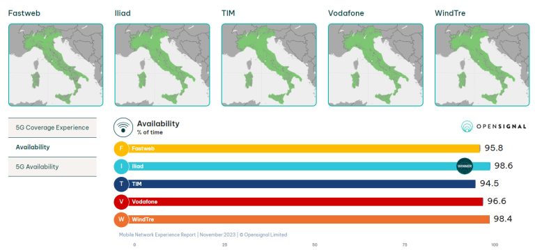 Italy Vodafone SIM Cards & eSIM: Detailed Guides for Tourists 2025